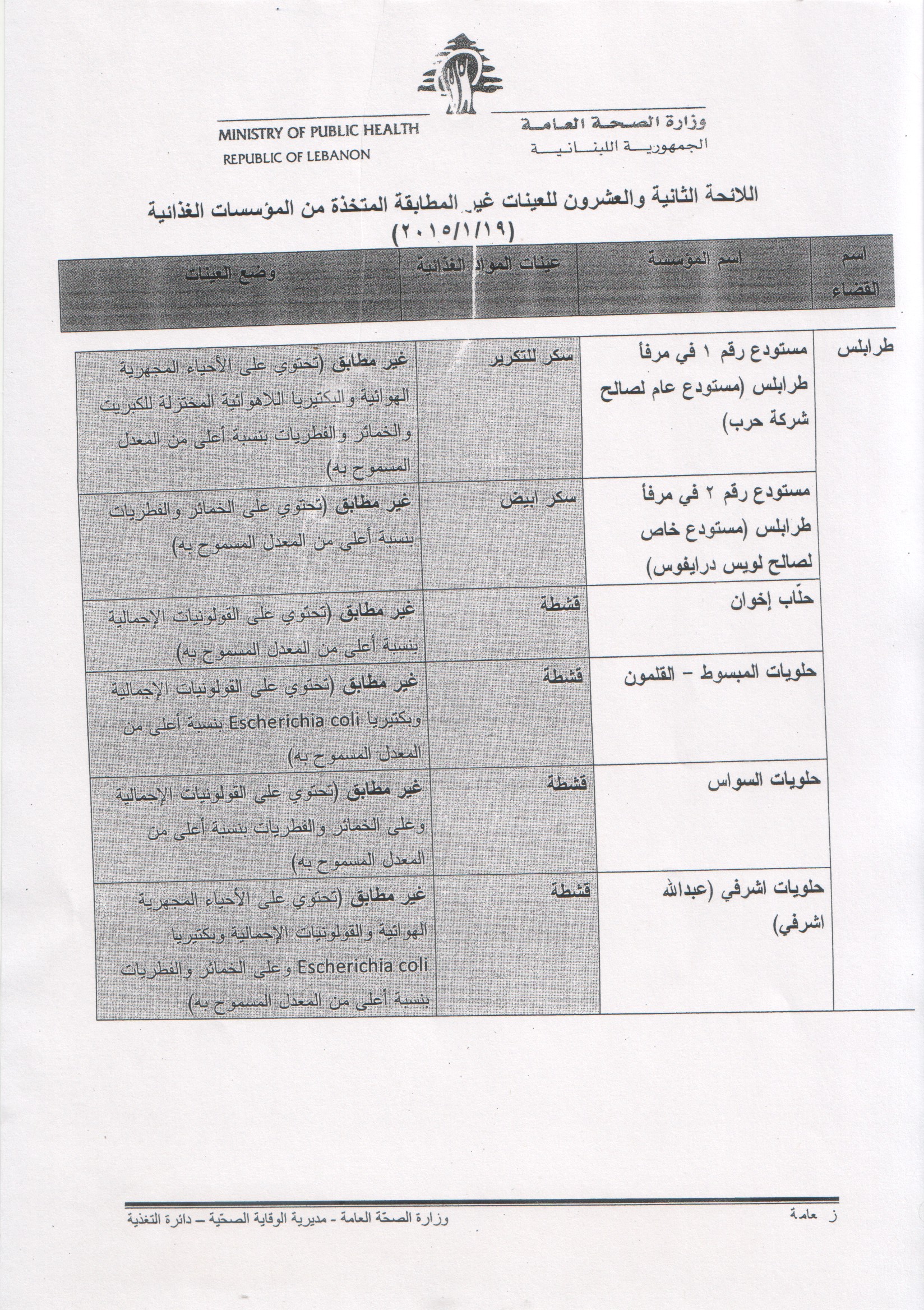 REPORT: Abou Faour follows up on food safety campaign, says spices are ...