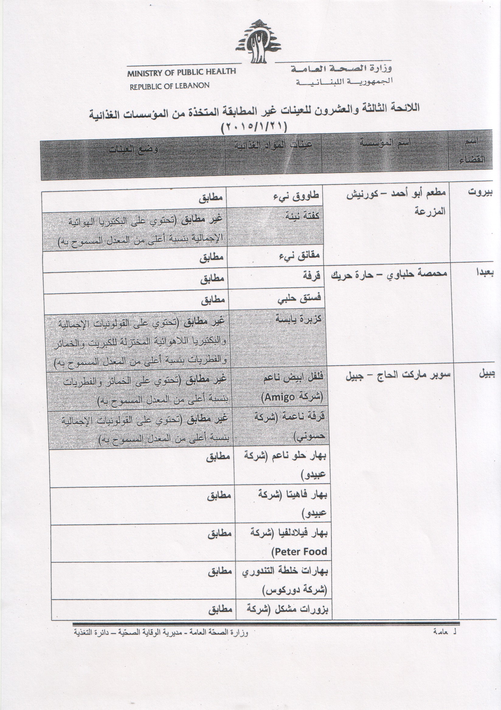 REPORT: Abou Faour follows up on food safety campaign, says spices are ...