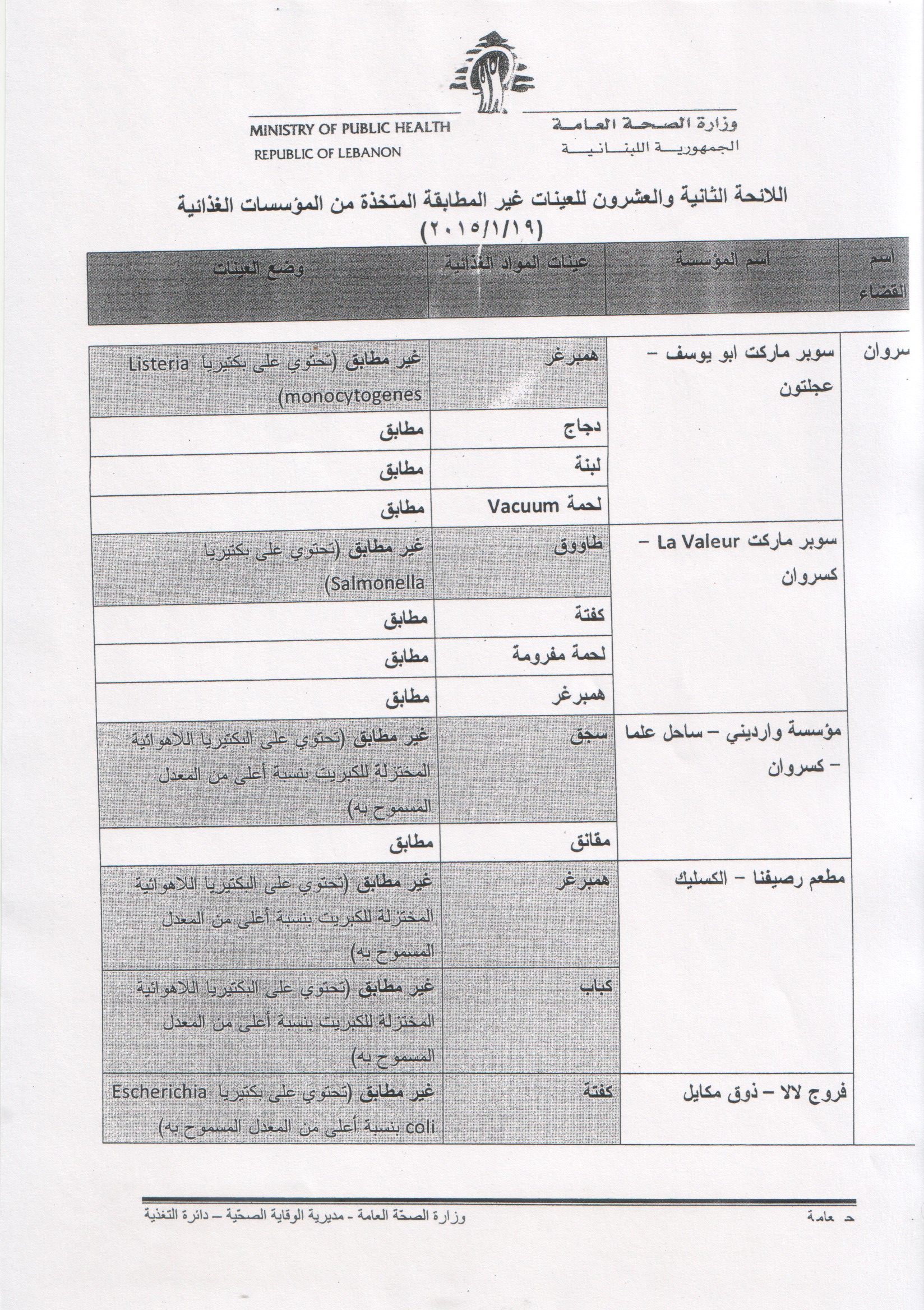 REPORT: Abou Faour follows up on food safety campaign, says spices are ...