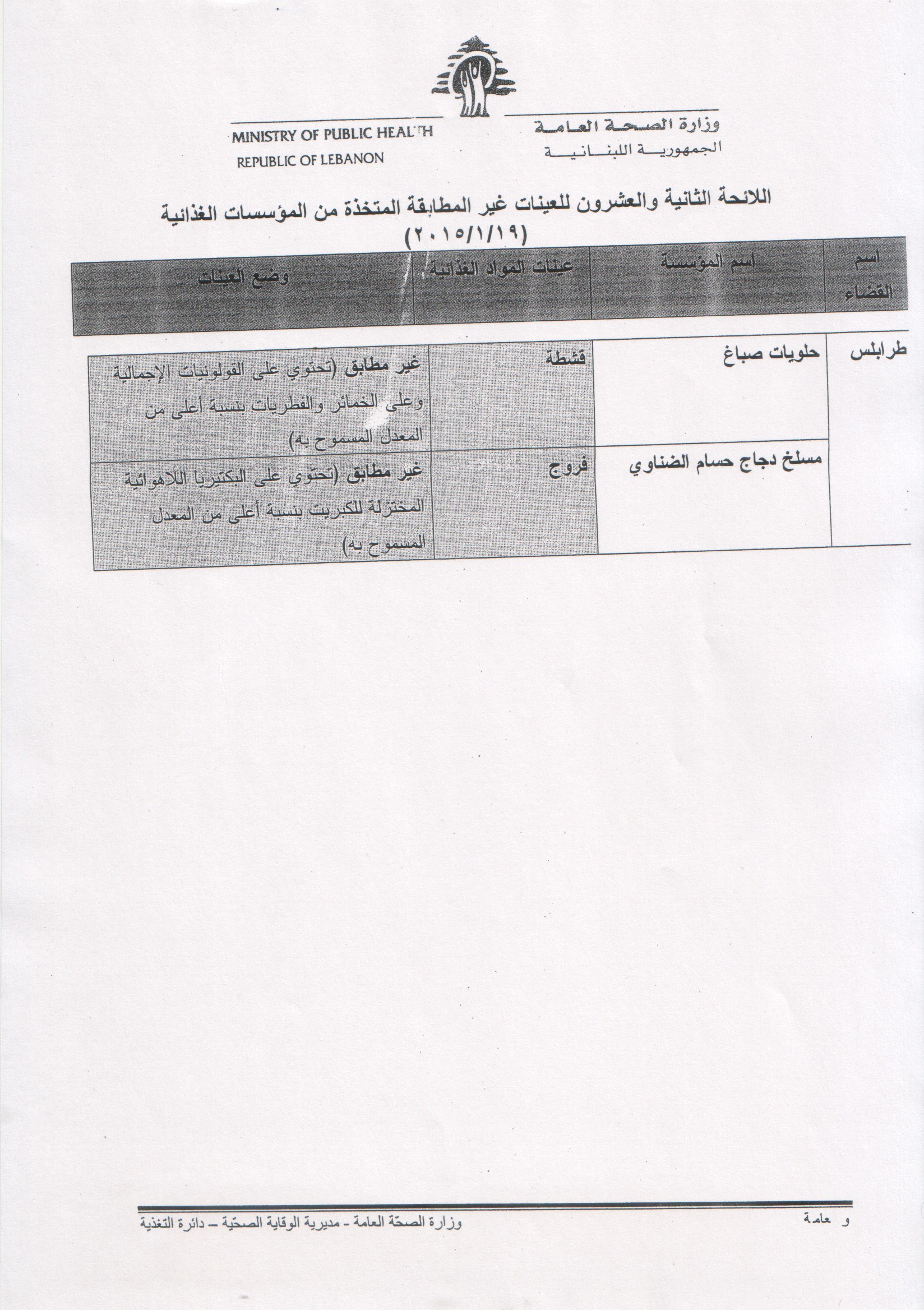 REPORT: Abou Faour follows up on food safety campaign, says spices are ...