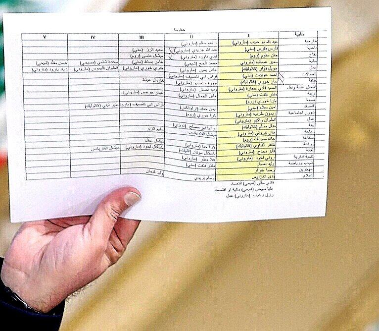 اليكم لائحة الأسماء التي قال الحريري إنه تسلمها من عون - Lebanon News