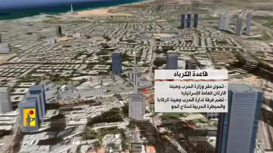 Hezbollah targets base in central Tel Aviv, releases footage - Lebanon News