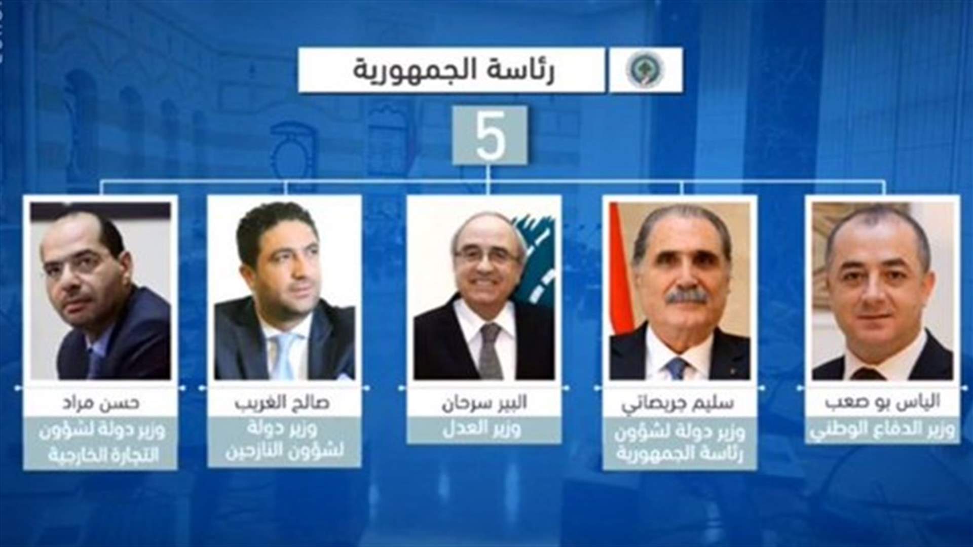Closer look on new government ministers - Lebanon News