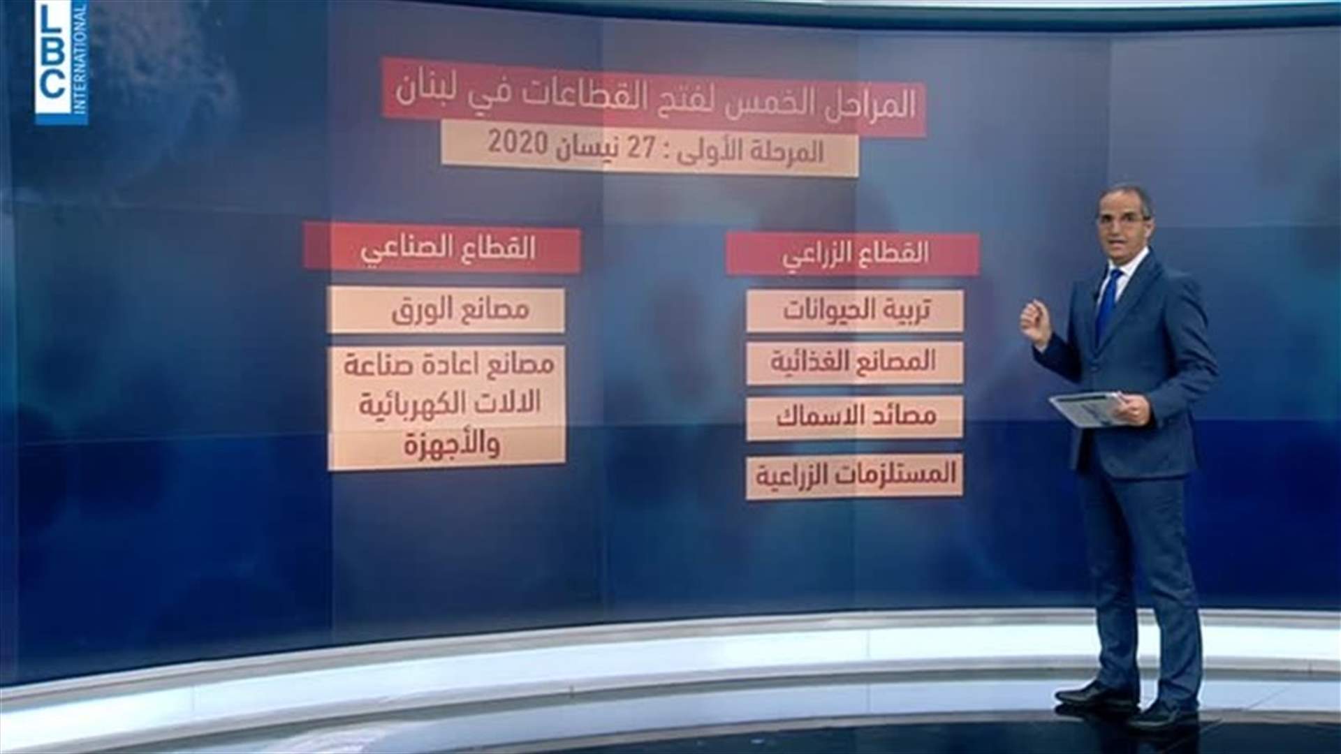 Plan to reopening the country is divided into 5 phases - Lebanon News