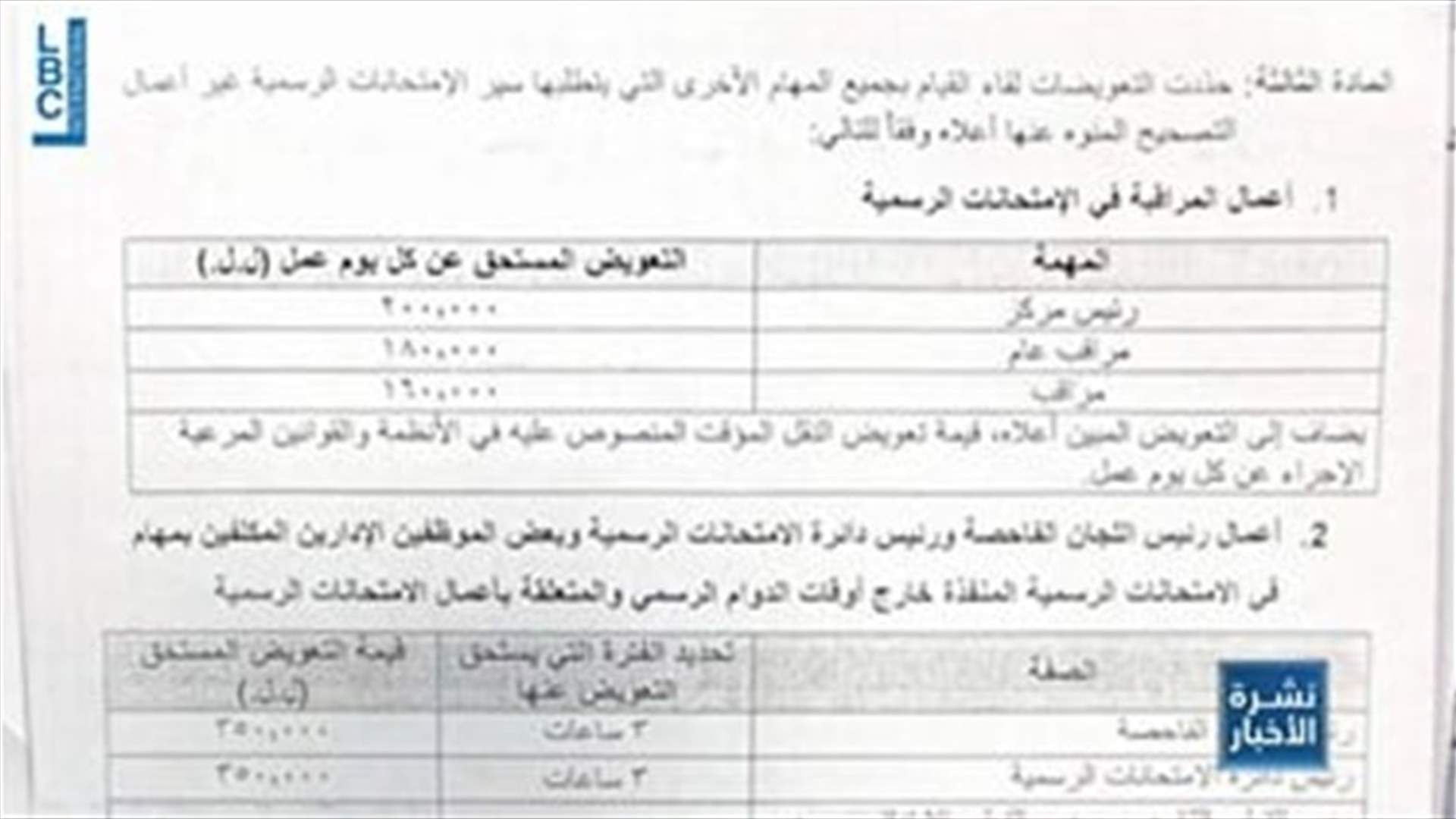Will Brevet official exams be held on time? [REPORT] - Lebanon News