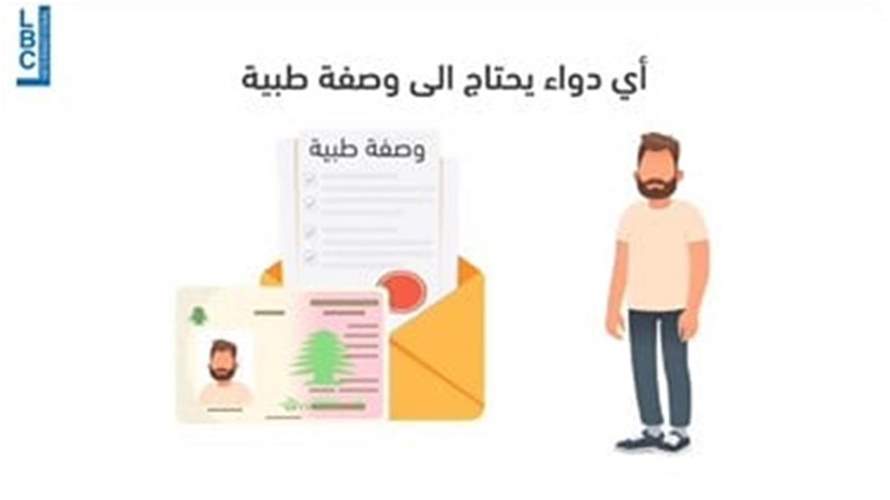 Meditrack, a track and trace system for pharmaceuticals in Lebanon ...